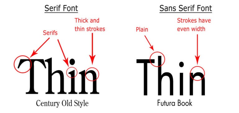 How Typography Affects Readers? Adpushup