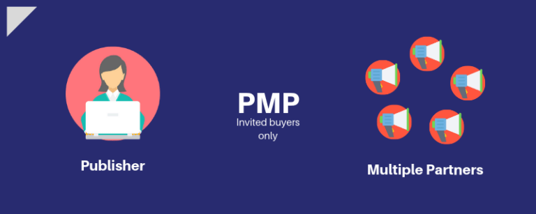 How Programmatic Deals Work: 4 Types of Programmatic Deals