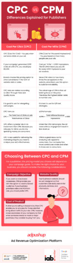 CPC vs CPM vs CPA & More: Which One to Choose?