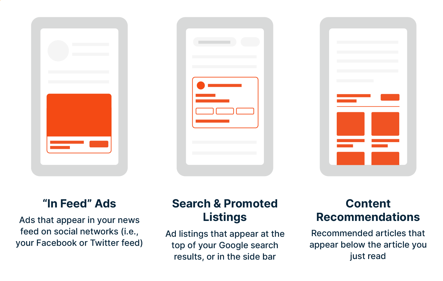 7 tendencias futuras en publicidad nativa que debes conocer