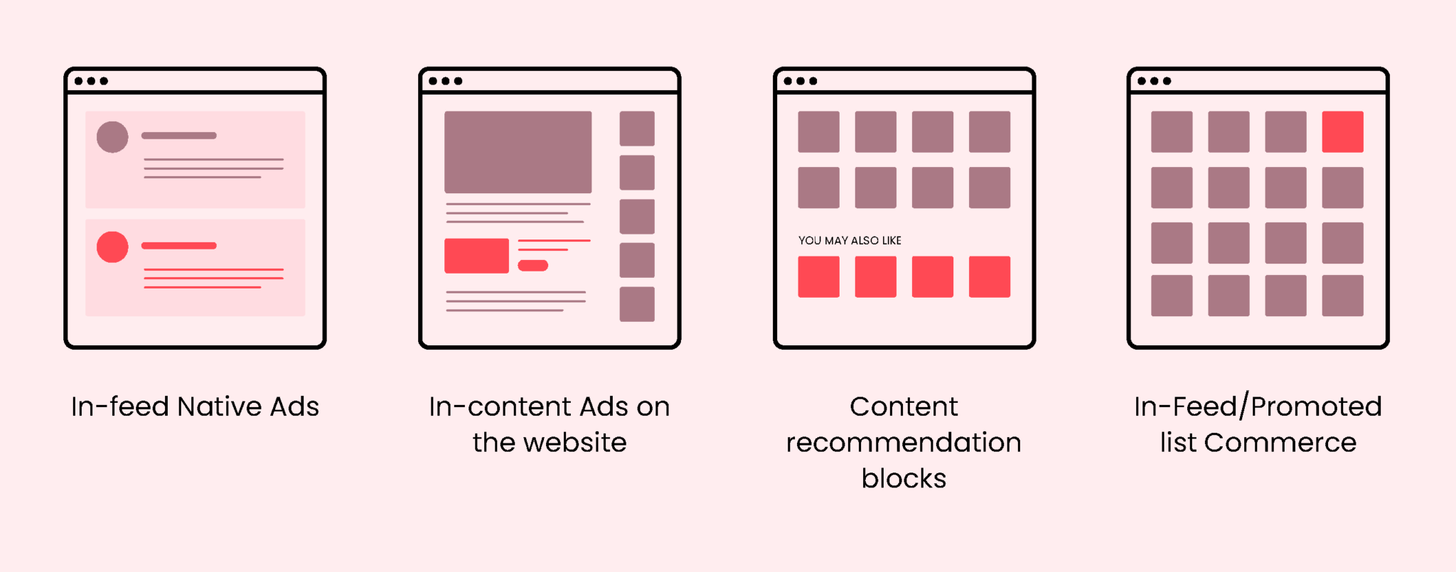 10 Native Advertising Examples That Actually Work + (Brand Use Cases)