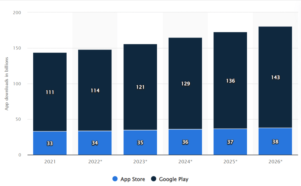 Top 17 Highest-Paying Mobile Ad Networks for App Owners [2025 Update]