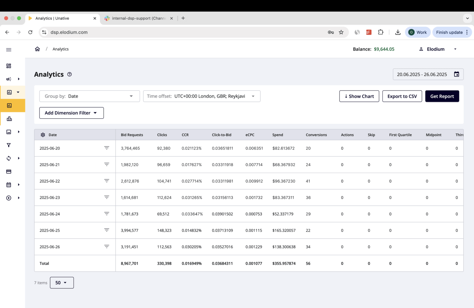 10 Top DSPs for Programmatic Advertising in 2025 | AdPushup