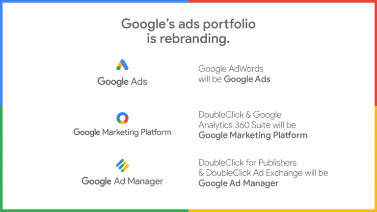 Google Ad Manager: A Detailed Overview — AdPushup