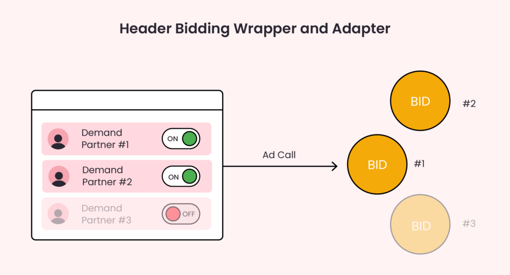 What is Header Bidding? The Premier Playbook for Publishers