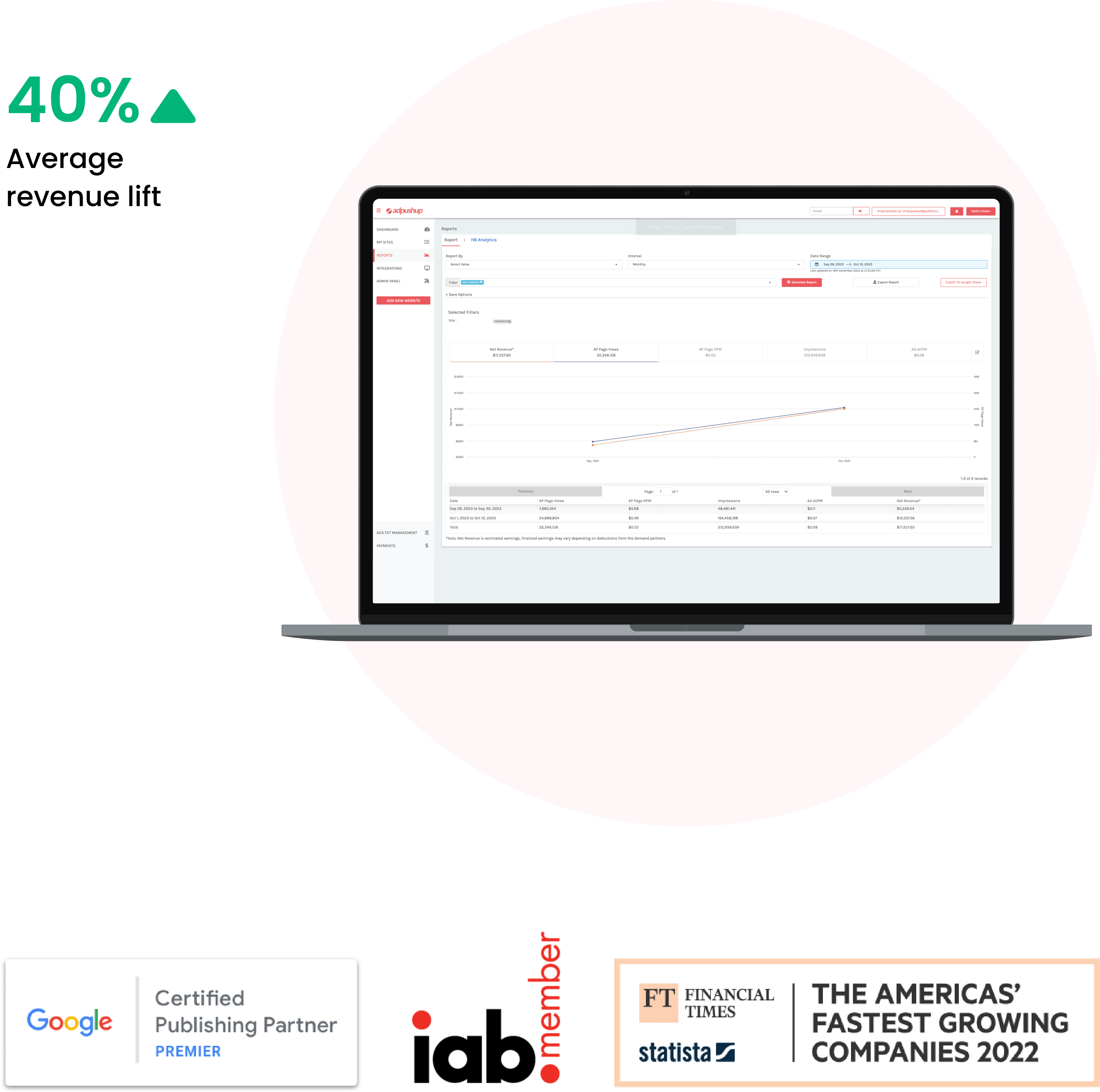 Ad Revenue Optimization - Adpushup